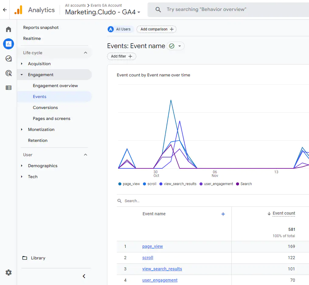 Google Analytics | Cludo Help Center