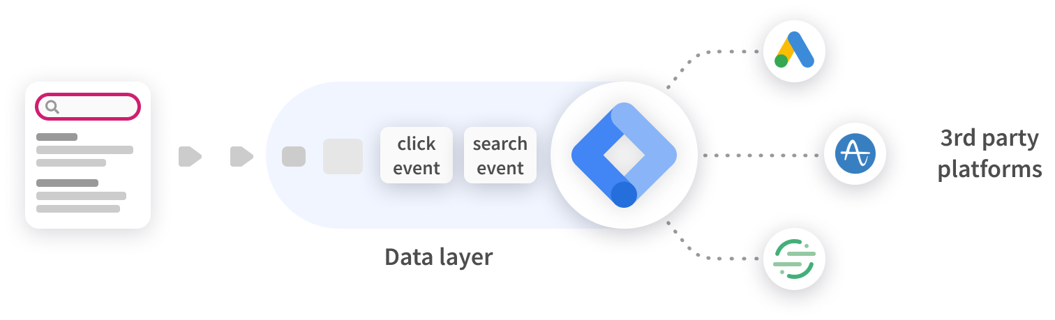 Google Tag Manager | Cludo Knowledge Base