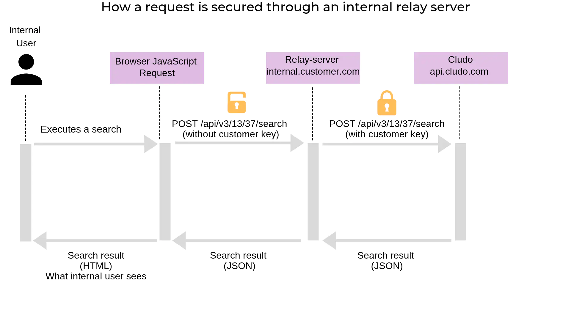 How to set up Cludo for intranets | Cludo Help Center